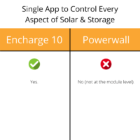 Encharge vs Powerwall